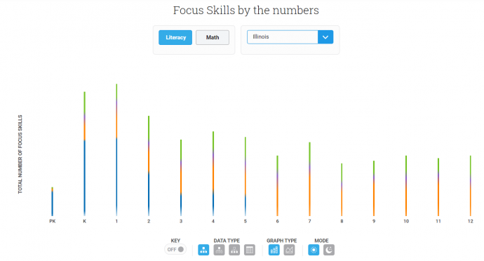Focus your efforts: Identifying what matters most to close learning ...